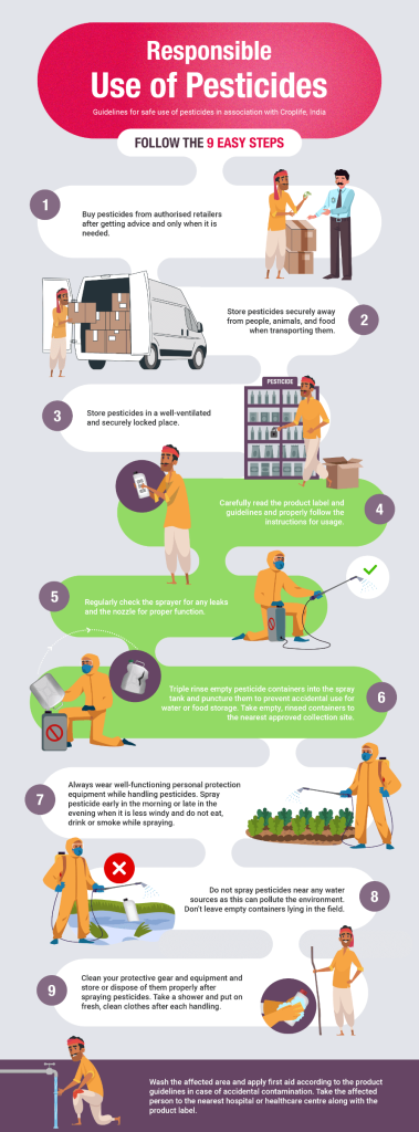 Safe Farming Practices | Bayer Crop Science